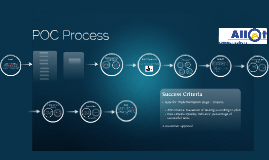 POC process by Nitsan Benjamin on Prezi