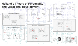 Holland's Theory of Personality by Kim Thomas on Prezi