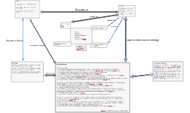 OB Concept Map- Mother by Emily Sawdon on Prezi