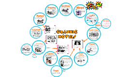 Analyzing Elements of Graphic Novels by Tracy Williams on Prezi