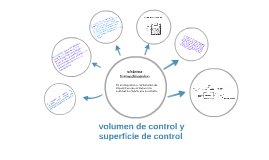 volumen de control y superficie de control. by monica gonzalez suarez ...