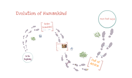The Evolution of Humankind by Jessica Fryer on Prezi