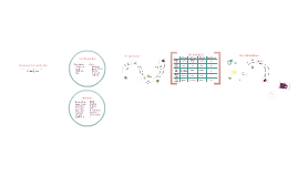 Lab 3 - Identifying Macromolecules by Angela Martinez on Prezi