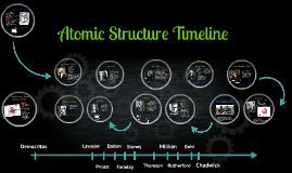 Atomic Structure Timeline by Lal Saran on Prezi