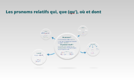 Les pronoms relatifs qui, que, où et dont by Julien Vieuxtemps on Prezi