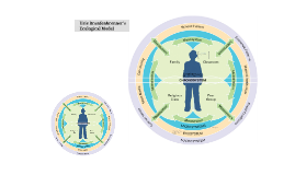 The Ecological Model by Urie Bronfenbrenner by Dr. Tim Doty on Prezi