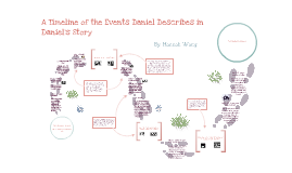 Daniel's Story : Timeline of the Holocaust by Hannah Wang on Prezi