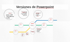 Versiones de Powerpoint by Janette Lamas on Prezi