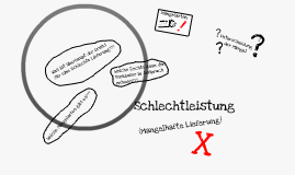 Schlechtleistung by Niclas Steih on Prezi