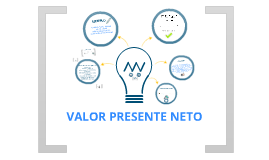 VALOR PRESENTE NETO by Rod Gu S on Prezi