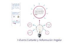 Esfuerzo Cortante y Deformación Angular by Alexis Garcia on Prezi