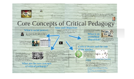 Critical Reflection and Criticisms of Critical Pedagogy by Daniella ...