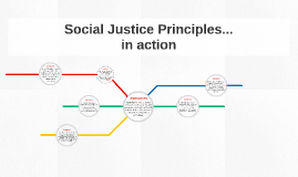 Social Justice Principles by Nathan Redmayne on Prezi