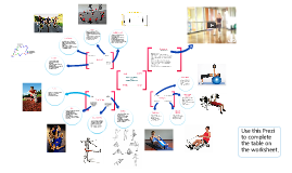 EAL/D Learning Progression by Kerrie Quee on Prezi
