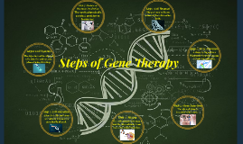 Steps of Gene Therapy by Huy Dang on Prezi
