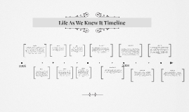 Life As We Knew It Timeline by Ryleigh Coffey on Prezi