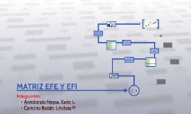 MATRIZ EFE Y EFI by KARIN ARREDONDO on Prezi