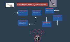 how to eat a poem by Eve Merriam by Kent Alacida on Prezi