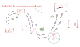 Evaluación del conocimiento procedimental by Uriel Cerón on Prezi