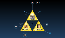 nintendo leadership-motivation-empowerment by Robert Deschamp on Prezi