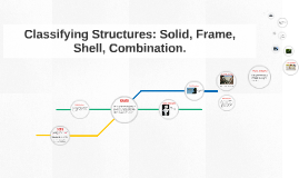 Classifying Structures: Solid, Frame, Shell, Combination. by Aaron Eichler on Prezi
