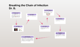 Breaking the Chain of Infection by Brittny Wells on Prezi