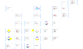 Military Appreciation Process by Rodney Davidson on Prezi