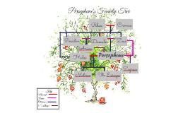 Persephone's Family Tree by Emma Nance on Prezi