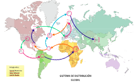 SISTEMA DE DISTRIBUCIÓN GLOBAL by Astrid Estefania on Prezi