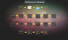 DASI (Duke Activity Status Index) by Anthony Young on Prezi