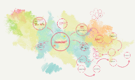 Environmental issues concept map by Elisabeth Emerson on Prezi