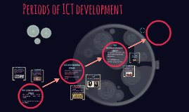 Periods of ICT development by Eliza Delevs on Prezi