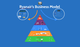 Ryanair's Business Model by Kellie Anne Molloy on Prezi