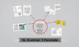 ASL Grammar: 5 Parameters by Jeana Stump on Prezi