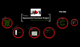 PreCalculus Exponential Function Project by William Thomas on Prezi