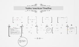 Native American Timeline by Beth Wirth on Prezi