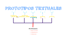 PROTOTIPOS TEXTUALES by Mildred Jimenez on Prezi