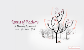 Levels of Racism: A Theoretic Framework and a Gardener's Tale by Kevin ...