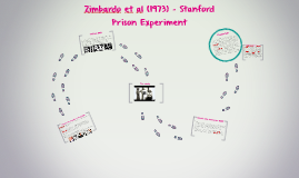 Zimbardo et al (1973) - Stanford Prison Experiment by Sophie Thorne on ...