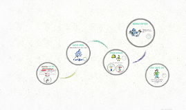 Grump Grumpaniny by katherine harmon on Prezi