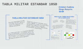 TABLA MILITAR ESTANDAR 105D by Cristian Gabriel Cadena Ospina on Prezi