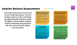 Smarter Balance Assessments by Angela Cline on Prezi
