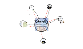 John Flavell - Metacognition Theory by Laura Koch on Prezi