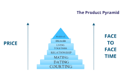 TGROW Model by Fan Lebel on Prezi