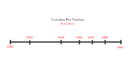 Forbidden City Timeline by Lisa Bez on Prezi