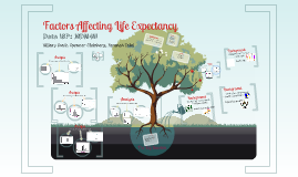 Factors Affecting Life Expectancy by Hillary Kwok on Prezi