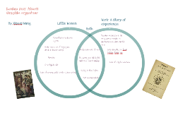 Louisa May Alcott Timeline by Xiaoxi Wang on Prezi