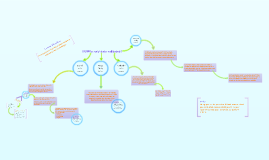 A2 Psychology - Peer review research methods lesson 5 by Amanda Lane on ...