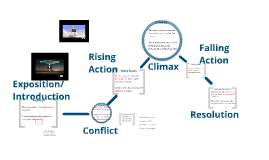 Plot setting in The Landlady by Zane Muller on Prezi