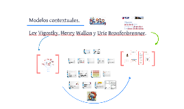 Modelos contextuales. Psicologia Evolutiva. UN. MEU. by Hermano José on ...